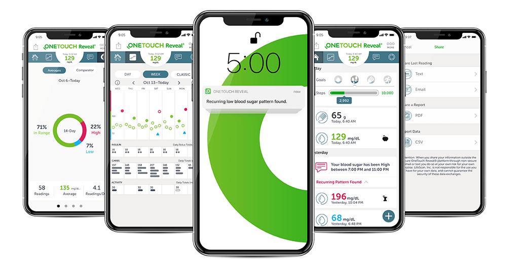 Newest Release of OneTouch Reveal® Mobile App Provides Even More ...