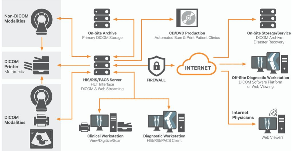 Vertiv Identifies Solutions to Gaps in Hospital IT Infrastructure.